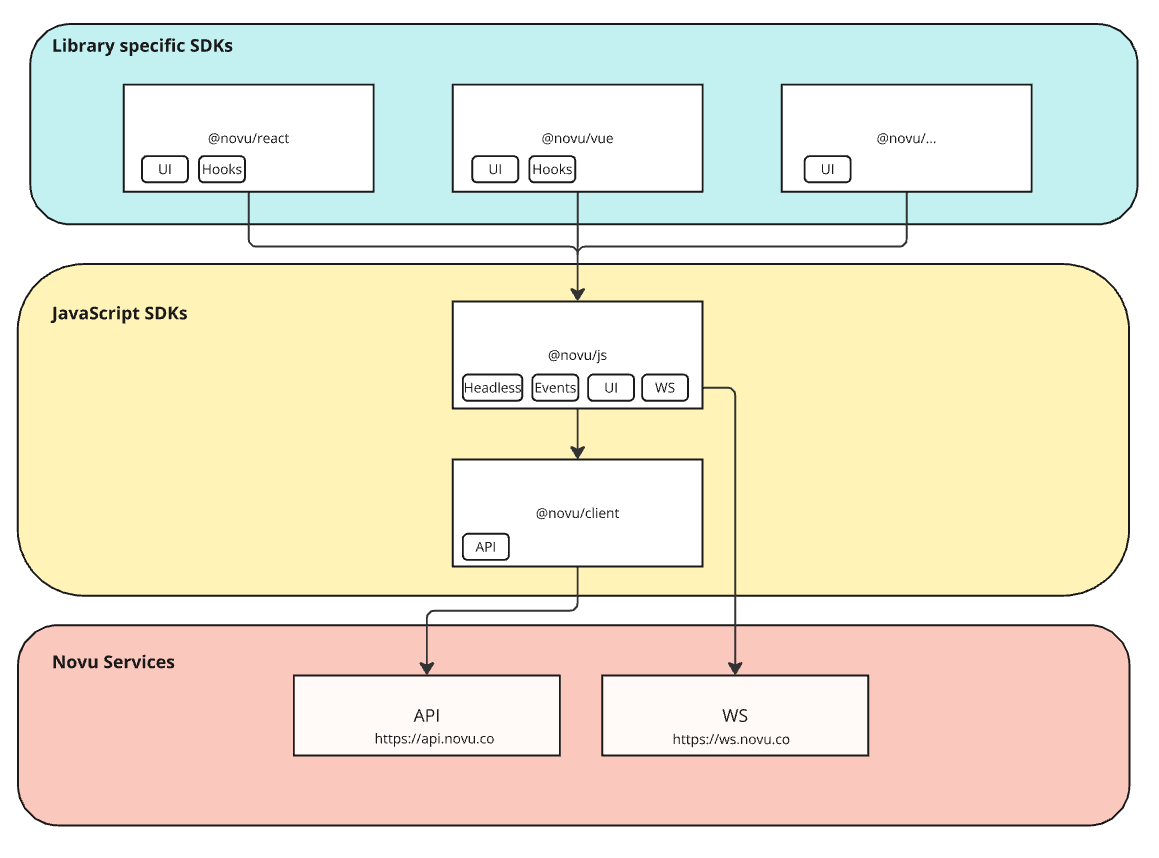 Building Open Source React Components For Real Time Notifications Novu